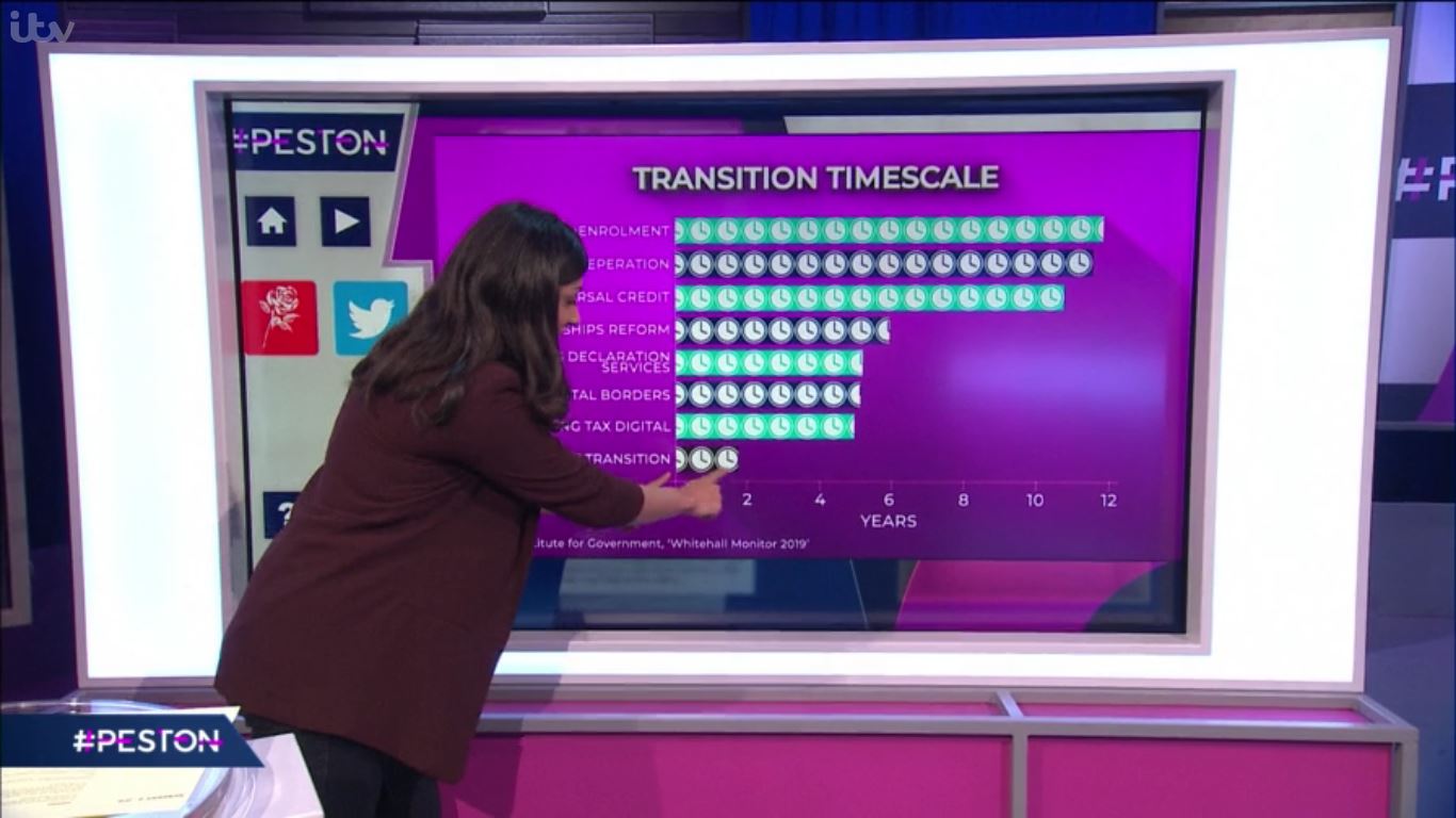 Brexit - the Change Programme