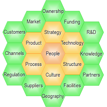 Business Change Programmes